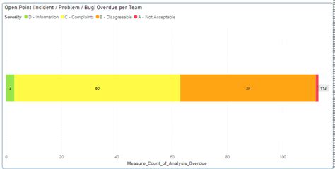 Measure Not Crossfiltering Other Visuals Microsoft Fabric Community
