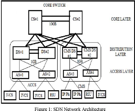 Figure 1 From Implementation Of Testing And Simulation Of Pim Sm Multicast For Ship Data Network