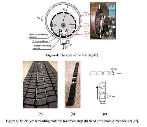 Tire Testing Review On Friction And Wear Test Rigs More Less