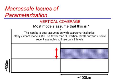 Parameterization In Models Introduction To Cloud Issues Ppt Download
