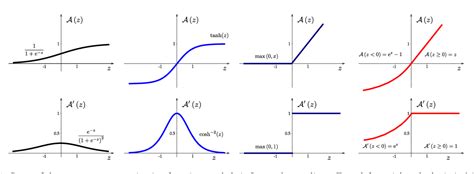 Figure 4 From Thermodynamics Based Artiﬁcial Neural Networks For Constitutive Modeling