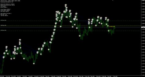 Understanding Grid Trading Robots A Strategic Approach To Automated Trading A1 Trading