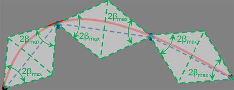 Two Step Search Algorithm 1 Octree Search With Spherical Search Boxes