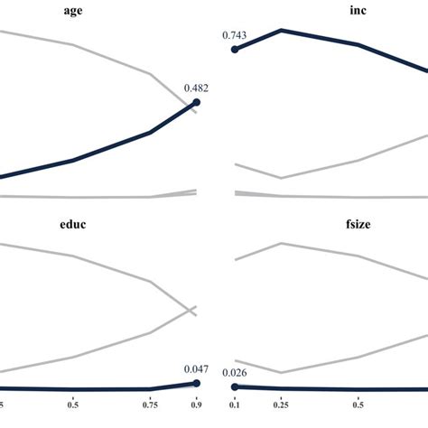 Top 4 Variable Importance Female Download Scientific Diagram
