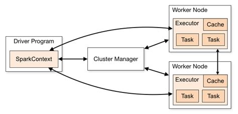 Apache Flink Vs Apache Spark A Comprehensive Comparison