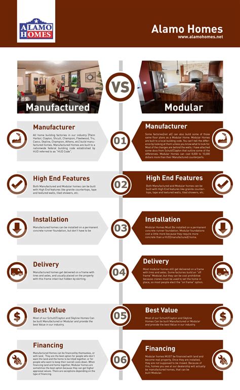 What Are Modular Homes Compared With Mobile Homes