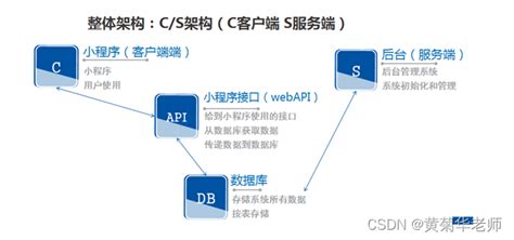 java微信小程序新冠疫苗预约小程序系统毕业设计 开题报告 基于微信小程序的疫情健康管理论文开题报告 csdn博客