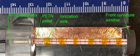 Detonation Performance Experiments Modeling And Scaling Analysis For