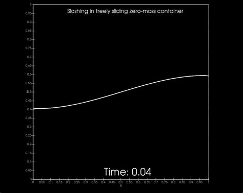 johan rønby on linkedin floatstepper cfd openfoam numerics