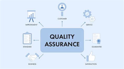 Be Your Sqa For Manual And Automation Testing By Nafeesrana3618 Fiverr