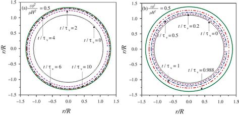Evolution Of The Shape Of The Viscoelastic Dielectric Elastomer Balloon