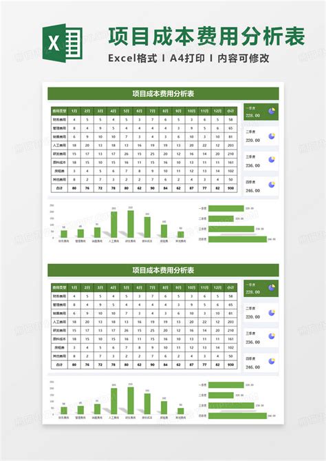 项目成本费用分析表excel模板下载 熊猫办公