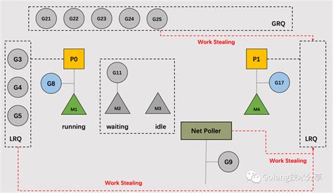how to understand the go scheduling process more intuitively sobyte