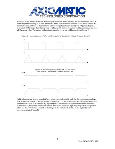Pulse Width Modulation PDF