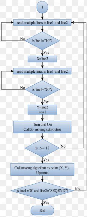 Flowgorithm For Loop Flowchart Diagram Conditional Png 1280x992px