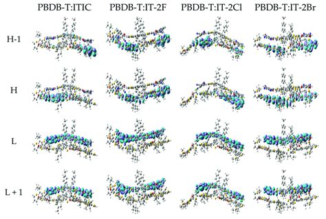 The Selected Frontier Molecular Orbitals For Pbdb Titic And