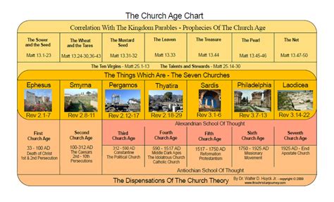 Living In The Lions Den December 28 Revelation 1 5 Bible Timeline