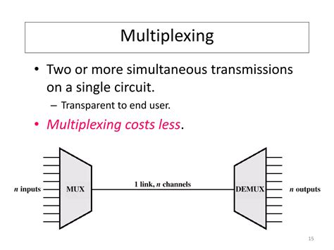 Telemetry Types Frequencyposition And Multiplexing In Telemetry Pptx