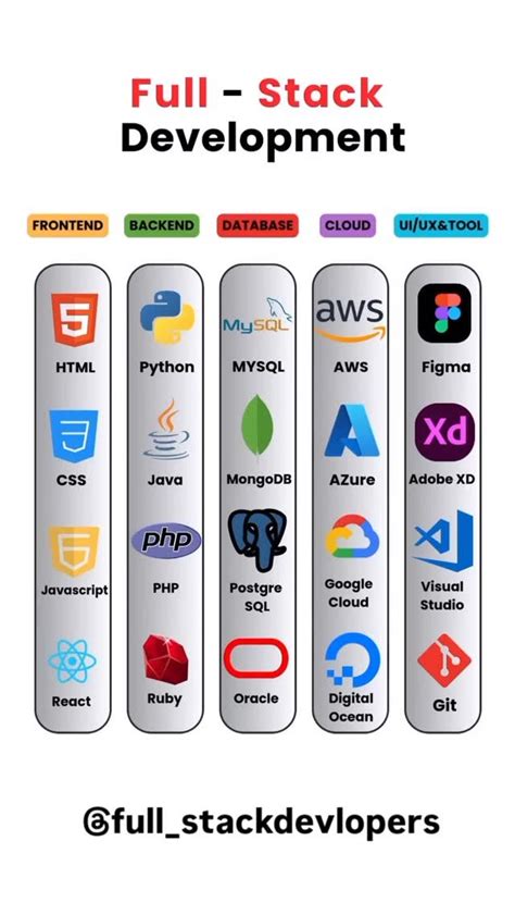 Full Stack Development Rengatechnologies Fullstack Development