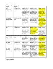 Guide To Understanding IRR Scoring Rubric For Research Analysis Course Hero