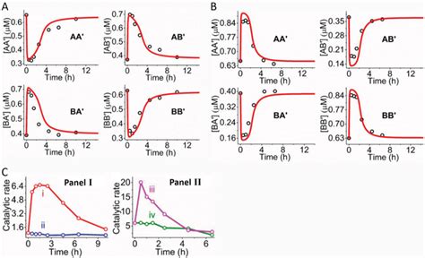 A Transient Concentrations Of Cdn X Constituents Upon The L1′‐fueled Download Scientific