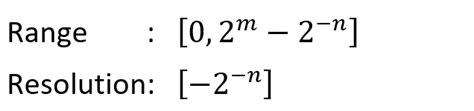 Converting Fixed Point To Floating Point Format And Vice Versa By