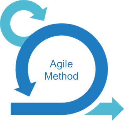 Agile Method Logo Best Institute For Data Analytics Data Science Courses