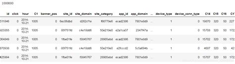 使用python进行广告点击率的预测 python预测用户对部分文章的点击概率 csdn博客