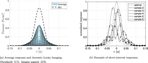 Figure 9 From Acoustic Lucky Imaging For Microphone Phased Arrays Semantic Scholar