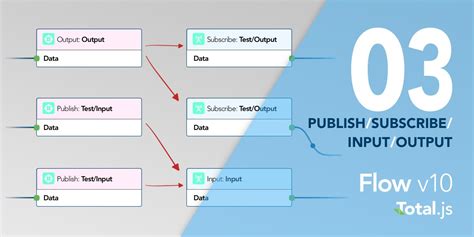 Open Source Javascript Platform Totaljs Platform