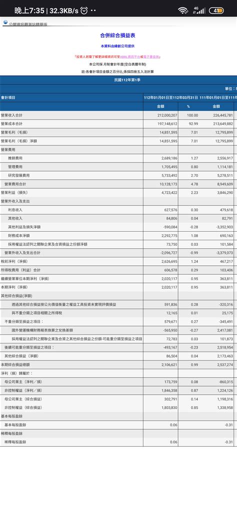 Re 新聞 緯創出清立訊持股 虧損約55億元 Stock板 Disp Bbs