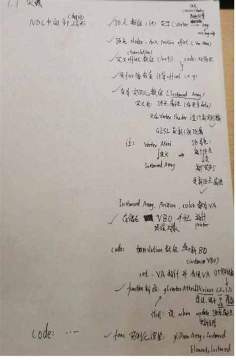 OpenGL二十六Instancing 知乎