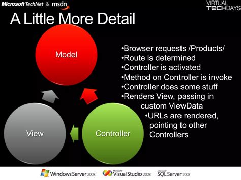 Aspnet Mvc Framework Design Pattern Ppt