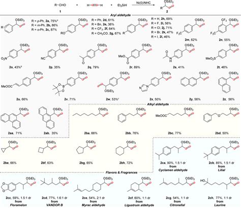 Substrate Scope Reaction Conditions 1a 02 Mmol Acetylene 04 Download Scientific Diagram