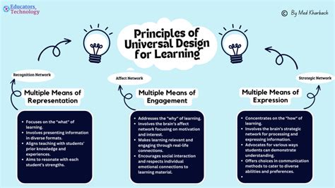 What Is Universal Design For Learning Educators Technology