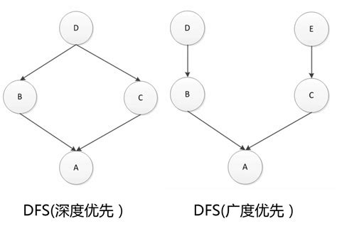 Python高级编程、asyncio和高并发爬虫 Alan Hou的个人博客