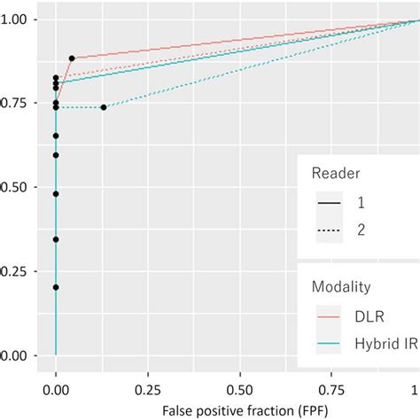 Free Response Receiver Operating Characteristic Curve For The Detection