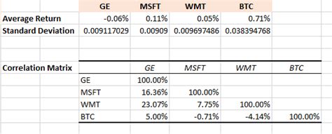 Solved Which Pair Of Assets Has The Highest Correlation Solved Which Pair Of Assets Has The Highest Correlation