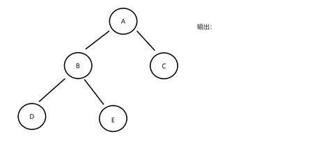 【数据结构】链式二叉树的实现及遍历c语言版链式二叉树的创建和遍历 Csdn博客