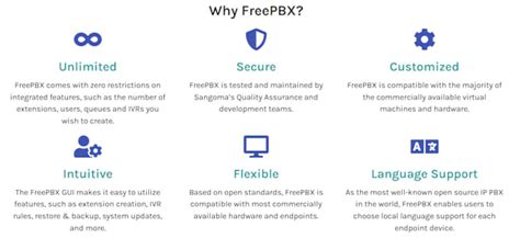 Setup And Configure An Asterisk Pbx By Richardsasj Fiverr