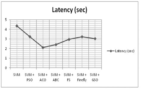 Ant Colony Optimization Aco Algorithm Download Scientific Diagram