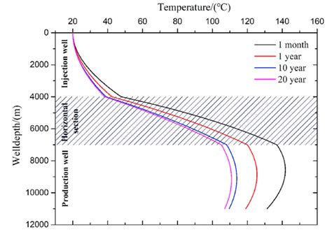 Current Developments Issues Discoveries And Advancements In Geothermal Energy AltEnergyMag