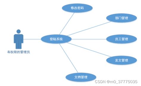 Java毕业设计基于javaweb实现的政府机关公文文件收发管理系统含论文开题报告基于javaweb的文档管理系统 开题报告 Csdn博客