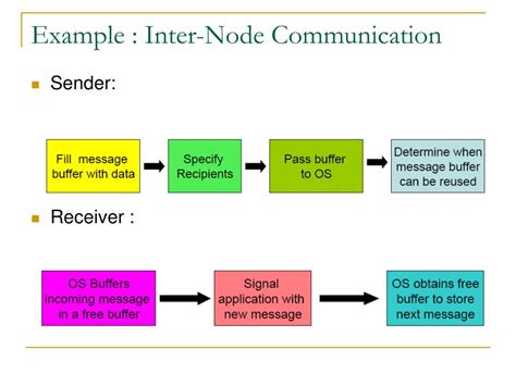Ppt Tinyos Powerpoint Presentation Free Download Id3365723