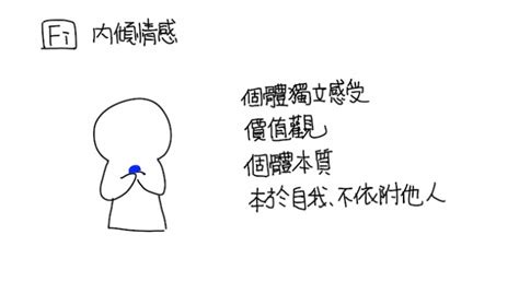 Mbti 八维功能介绍 九锤mbti测试