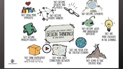 Ideal Classroom For Ted And Advanced Learners