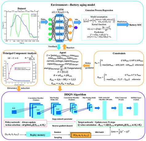 Overall Scheduling Framework Overall Scheduling Framework Download Scientific Diagram