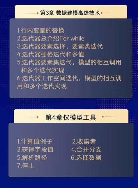 Arcgis数据建模入门到精通哔哩哔哩bilibili