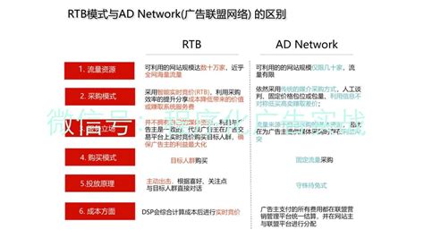 实现广告最终目的 程序化广告入门10 知乎