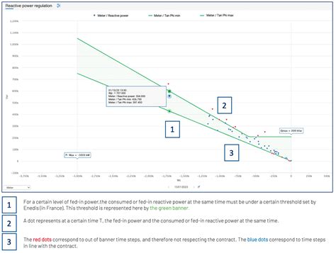 New Reactive Power Monitoring Now Built Into Energysoft S4e